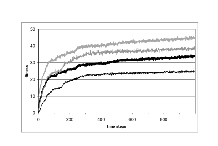 The evolution of pain | Alberto Acerbi